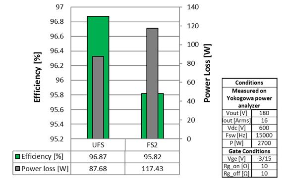 IGBT 성능 확대로 시스템 효율 높이고 손실 줄이기 - e4ds 뉴스