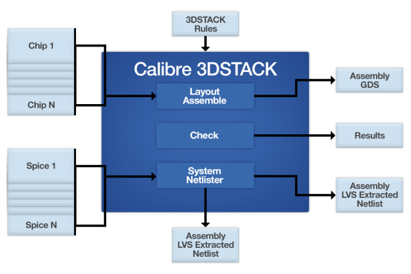 멘토, TSMC 파운드리에 공정기술 지원 솔루션 확장한다 - e4ds 뉴스