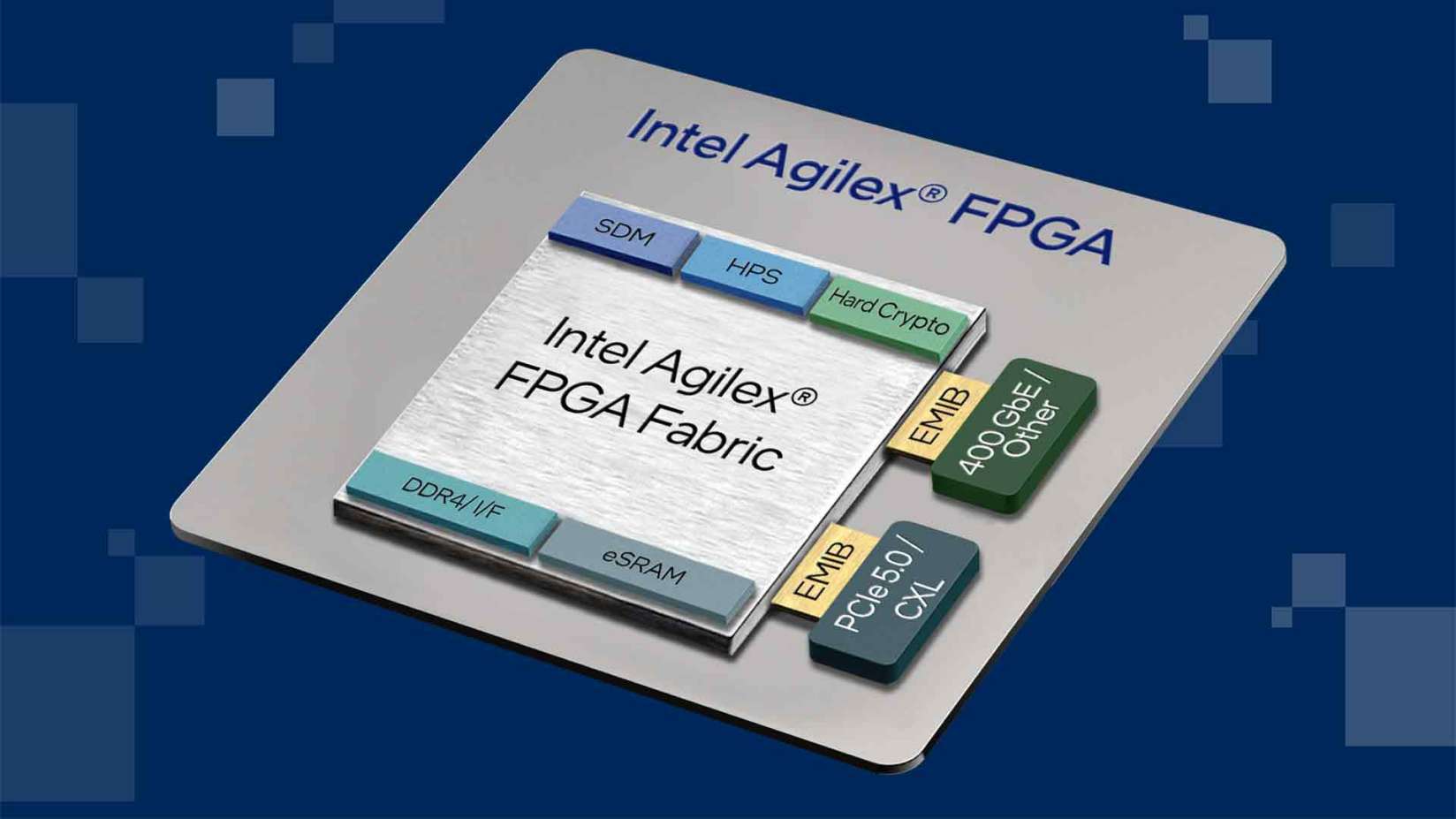 인텔, R-타일 내장 애질렉스7 FPGA 출시 - e4ds 뉴스