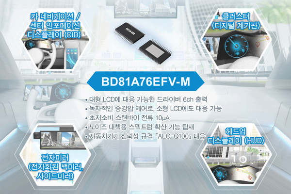 로옴, 오토모티브 LCD 백라이트 LED 드라이브 IC 출시 - e4ds 뉴스
