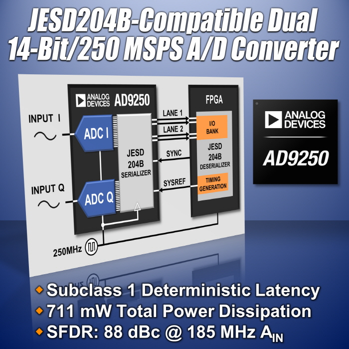 고속 데이터 컨버터 대 FPGA 인터커넥트 설계 환경 간소화 - e4ds 뉴스