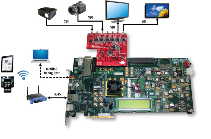 FPGA, BBC R&D의 VoIP(Video Over IP) 전송을 지원하는 새로운 카메라-백 마운트에 탑재 - e4ds 뉴스