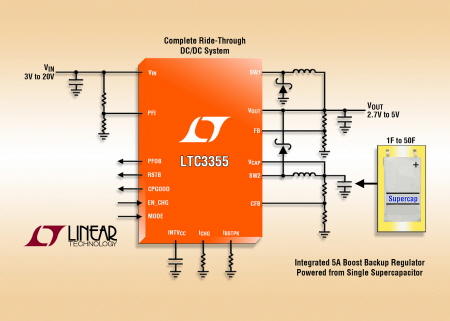 리니어, 통합형 라이드스루 DC/DC IC 출시 - e4ds 뉴스