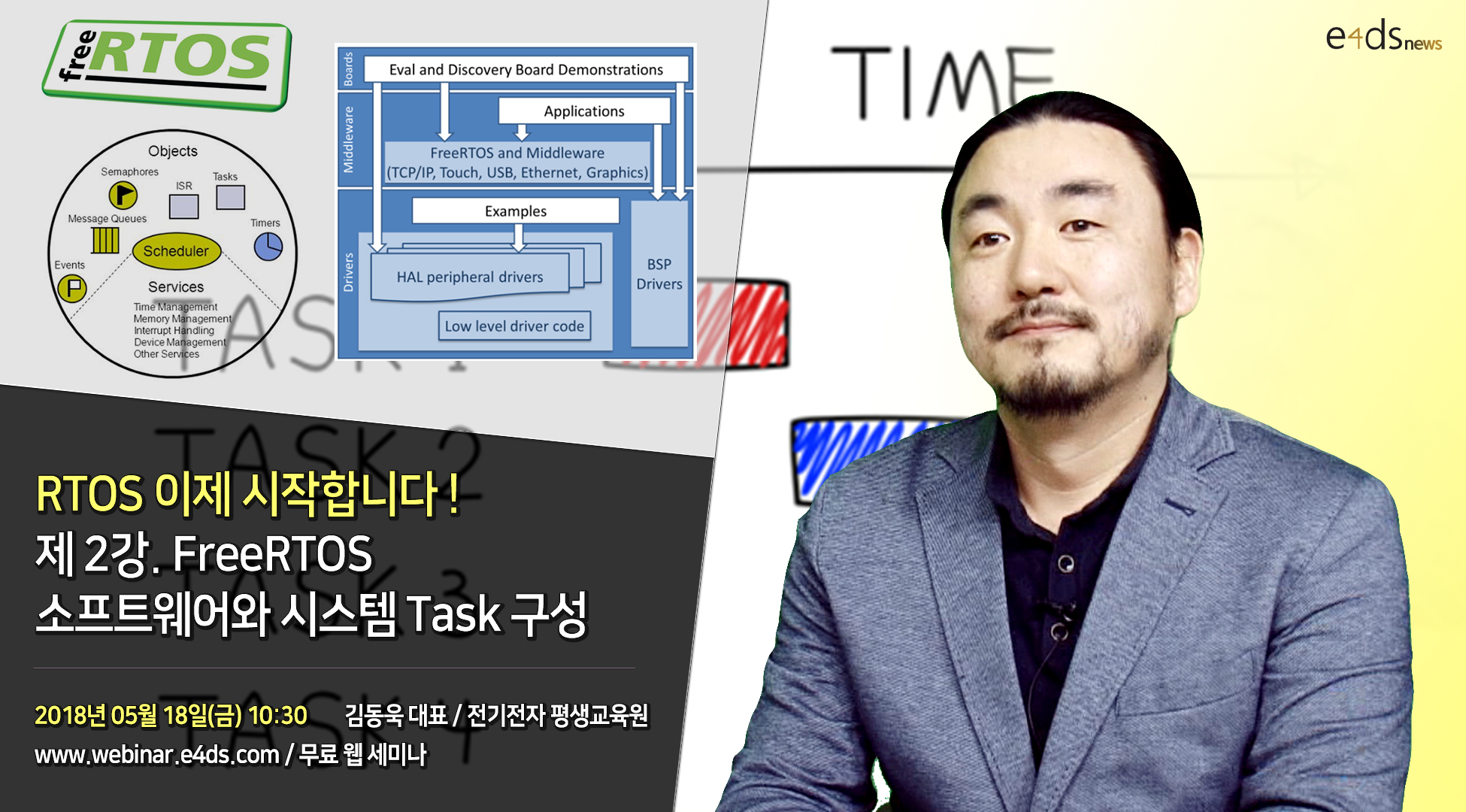 RTOS 이제 시작합니다! - 제 2강. FreeRTOS 소프트웨어와 시스템 Task 구성 - e4ds news
