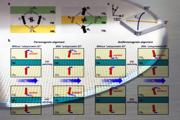 차세대 메모리 반도체 MRAM의 속도와 용량 획기적으로 늘릴 가능성 발견 - e4ds news