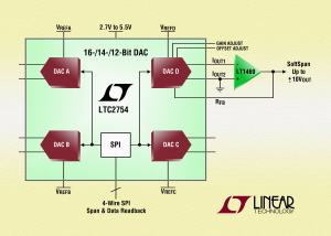 리니어, 16비트 쿼드 SPI DAC 출시 - e4ds 뉴스