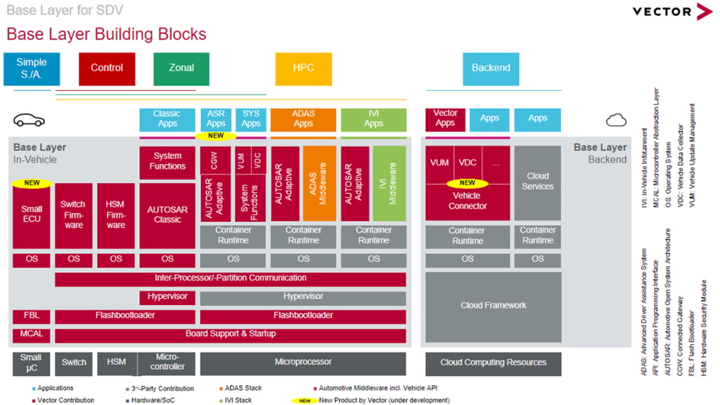 웨비나 질문 답변 - SDV 개발 ‘현재 진행형’…성공적으로 완성한 OEM·Tier 아직 없다 - e4ds news