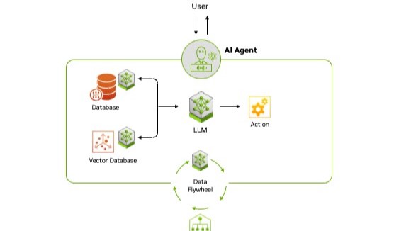인공지능의 다음 단계, 에이전틱 AI - e4ds news
