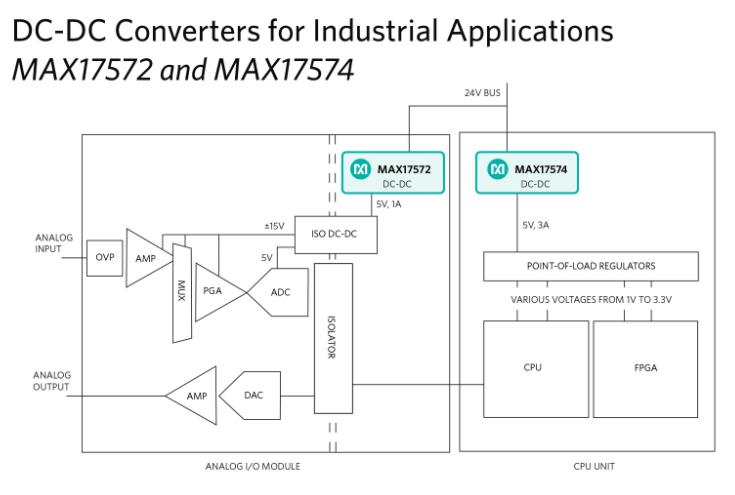 맥심, 국제전기표준회의 준수하는 스텝다운 DC-DC 컨버터 출시 - e4ds news