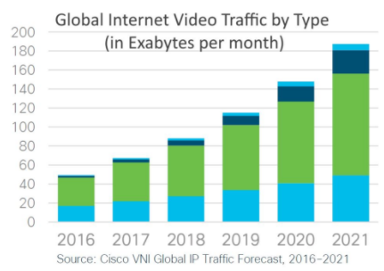 멀티미디어 - 미디어 서비스 가상화를 위한 MaaS (Media as a Service) 표준화 동향 - e4ds news