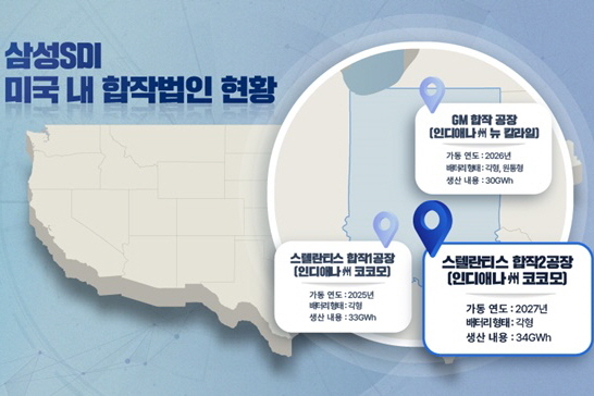삼성SDI-스텔란티스 합작 2공장 미국 인디애나주 코코모시에 건설 - e4ds news
