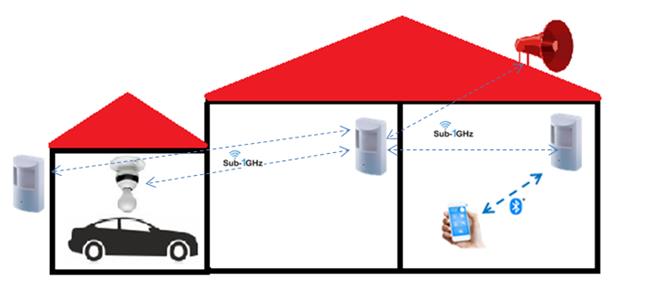 Tech tip! - MCU와 RF 솔루션을 단일칩으로 이용해 보세요 - e4ds news