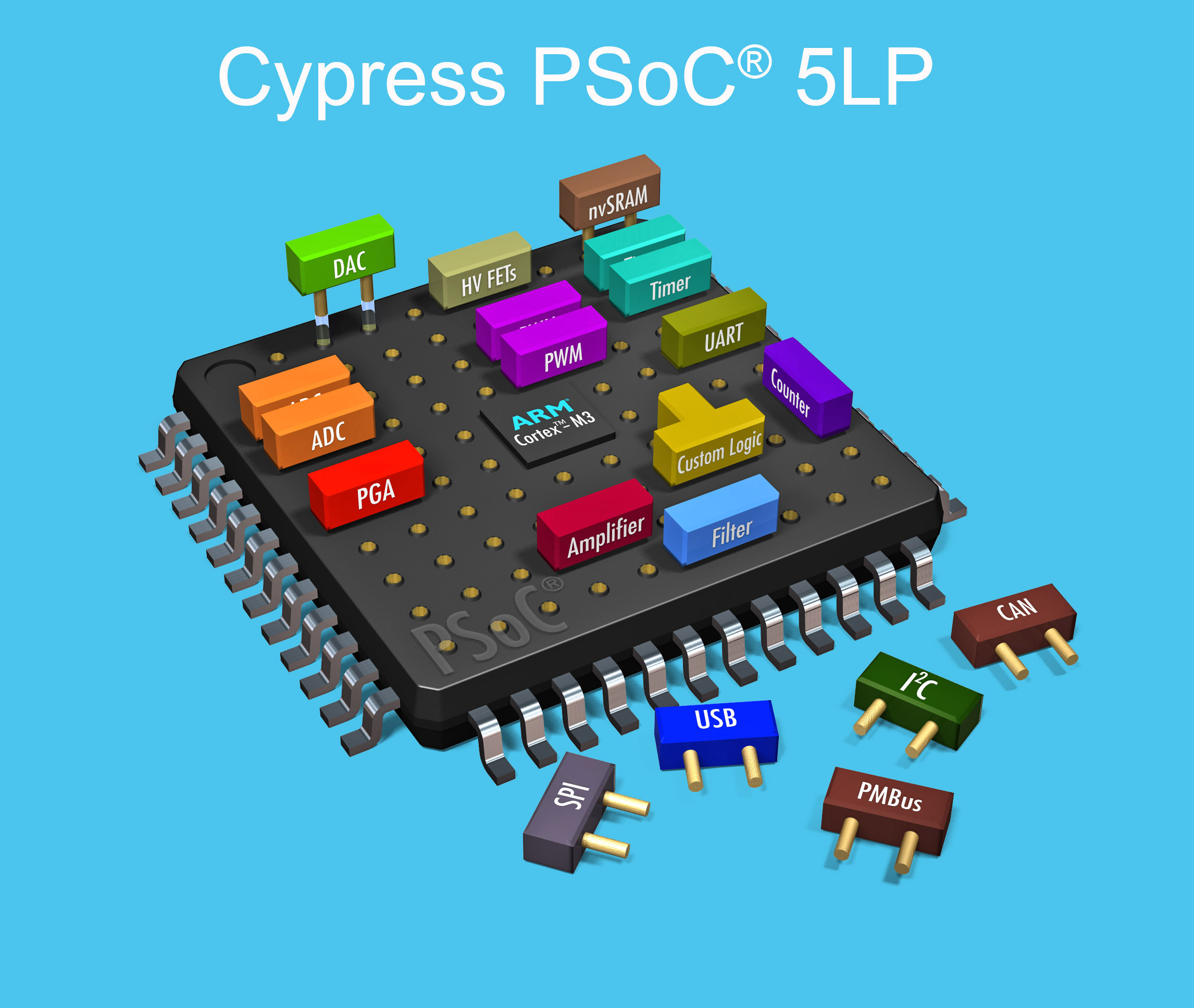 싸이프레스, "최신 PSoC 5LP" 제품군 출시 - e4ds news