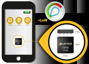 always-on 센서 솔루션이 가능한 래티스의 극저밀도 FPGA - e4ds news