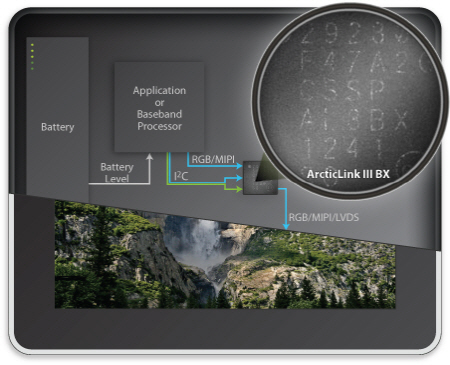 퀵로직 ArcticLink III BX CSSP, 삼성 NX1 콤팩트 시스템 카메라에 채택 - e4ds news