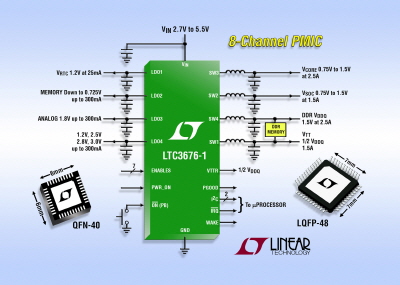 리니어, 통합형 PMIC 솔루션 출시 - e4ds news
