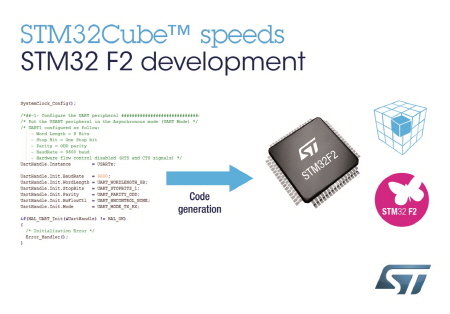 ST마이크로일렉트로닉스, STM32 F2 마이크로컨트롤러 지원 위해 STM32큐브 개발 플랫폼용 미들웨어 추가 세트 발표 - e4ds news